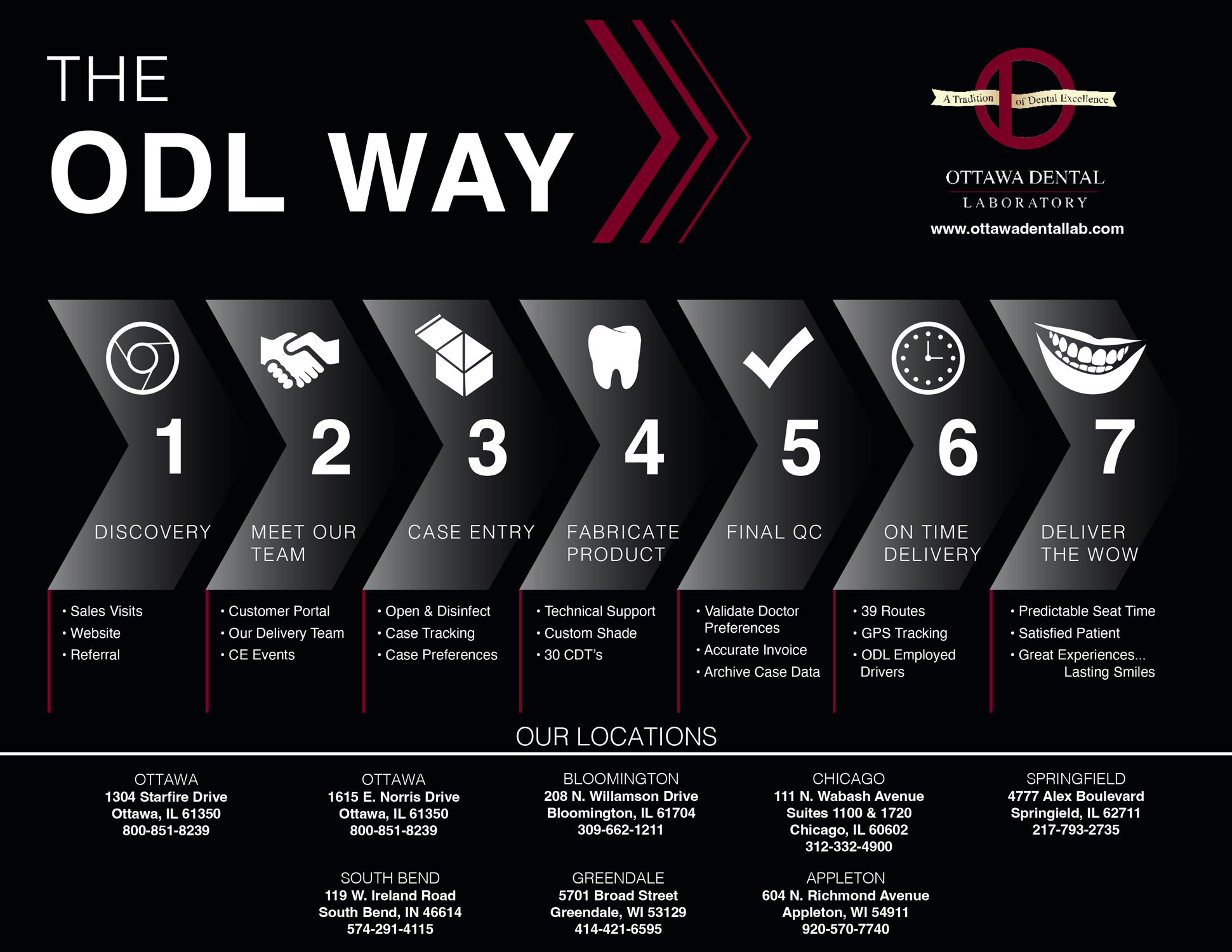 Resources | Ottawa Dental Laboratory | IL, IN, & WI